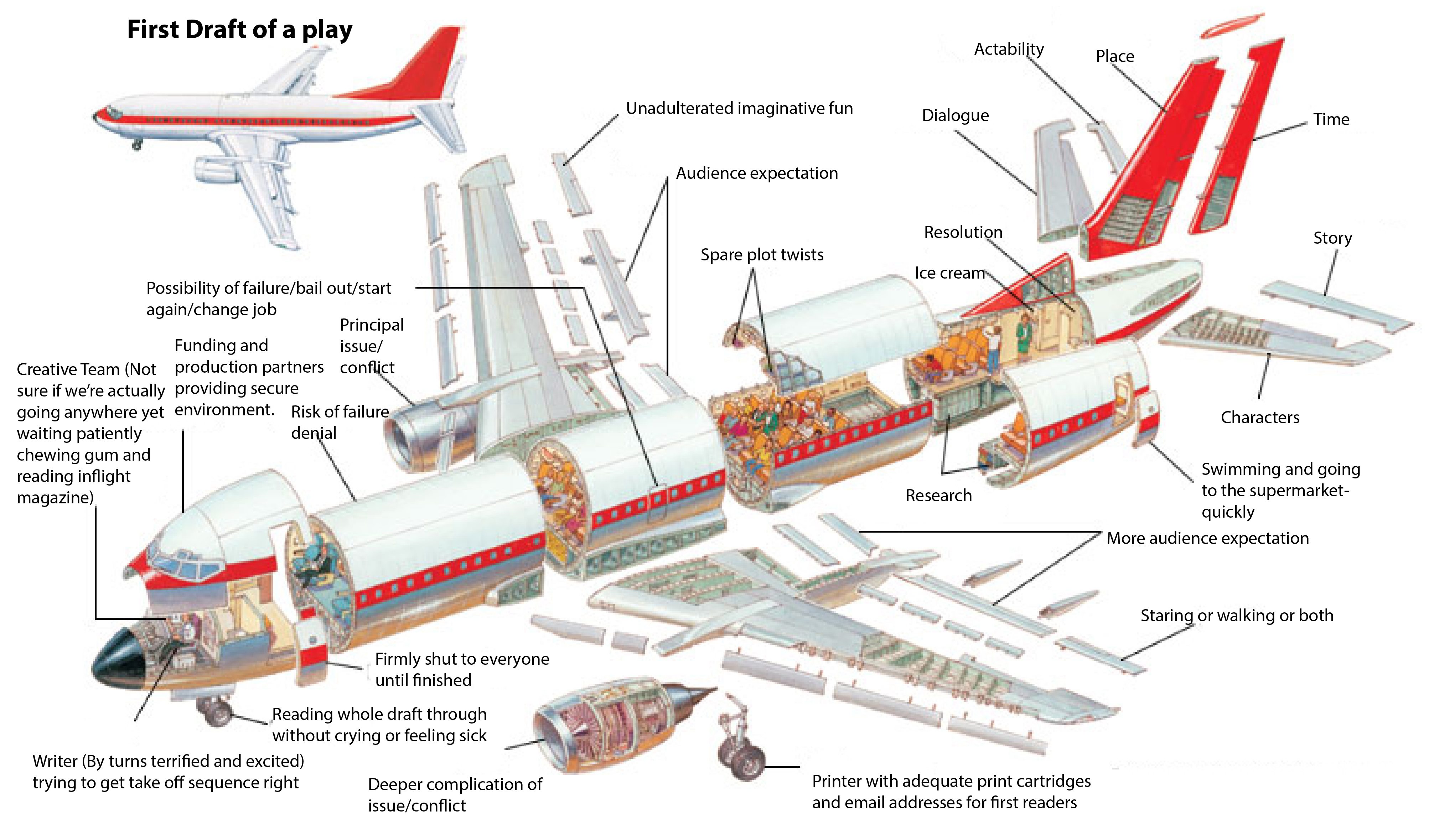 First draft complete…But will it fly? – Vanessa Brooks