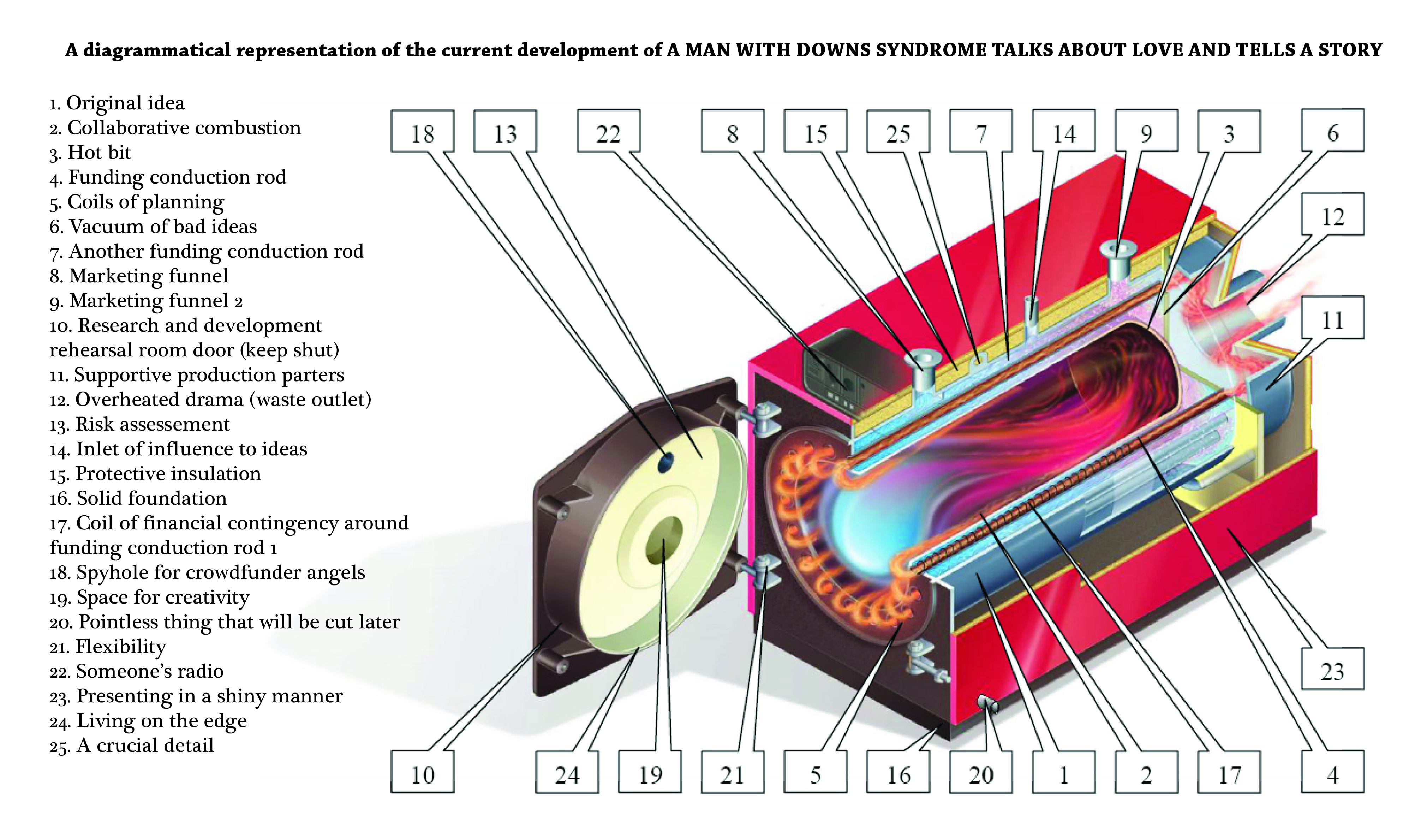 A new production on the boil – Vanessa Brooks